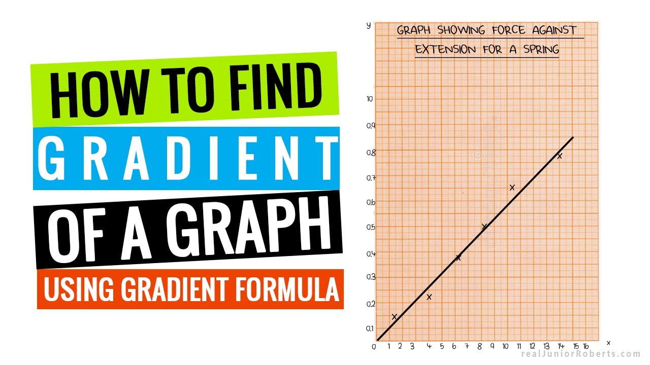 How To Find Gradient From A Graph In Physics Intro To Graphs Part 3 How To Find Gradient From A Graph In Physics Intro To Graphs Part 3