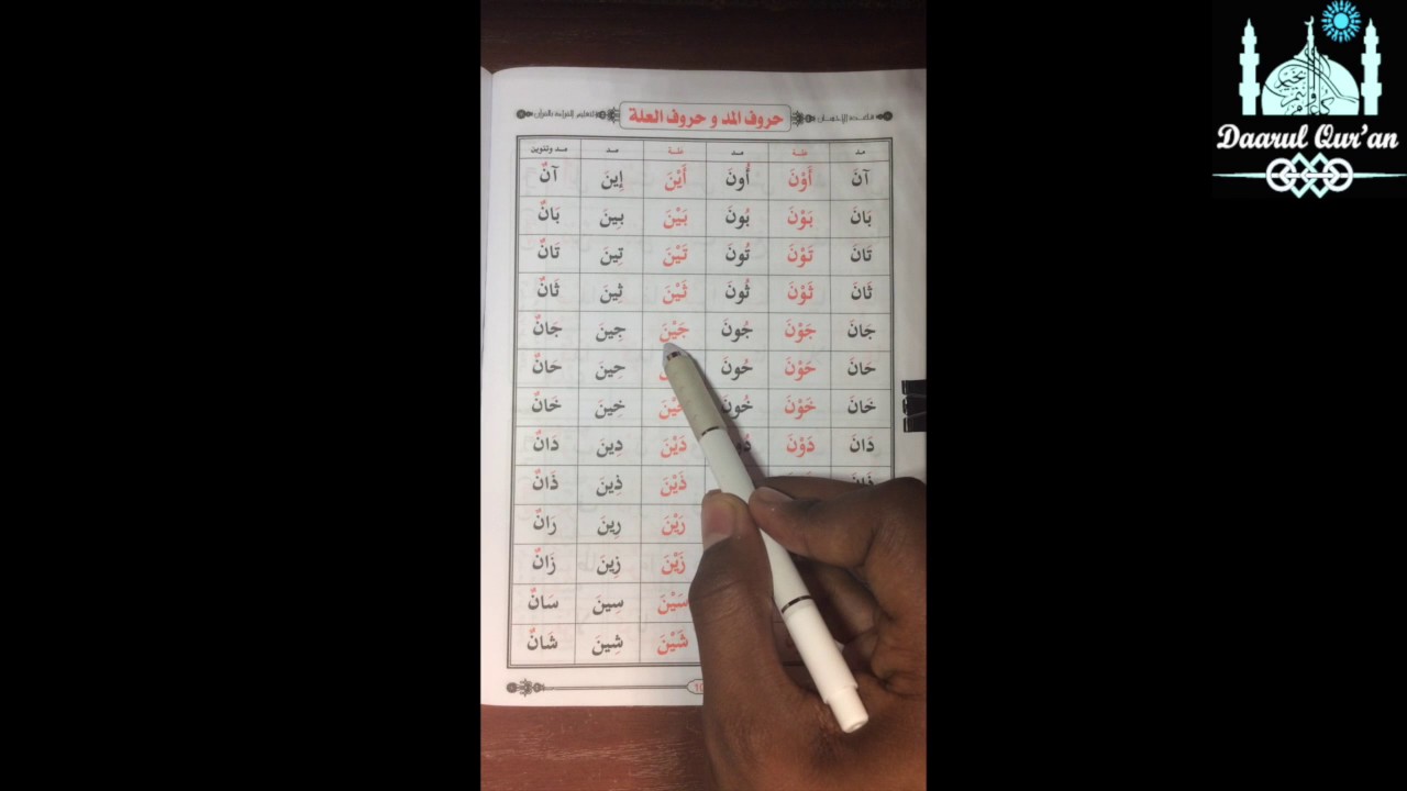 Page 108 - Leen Letter Examples - YouTube