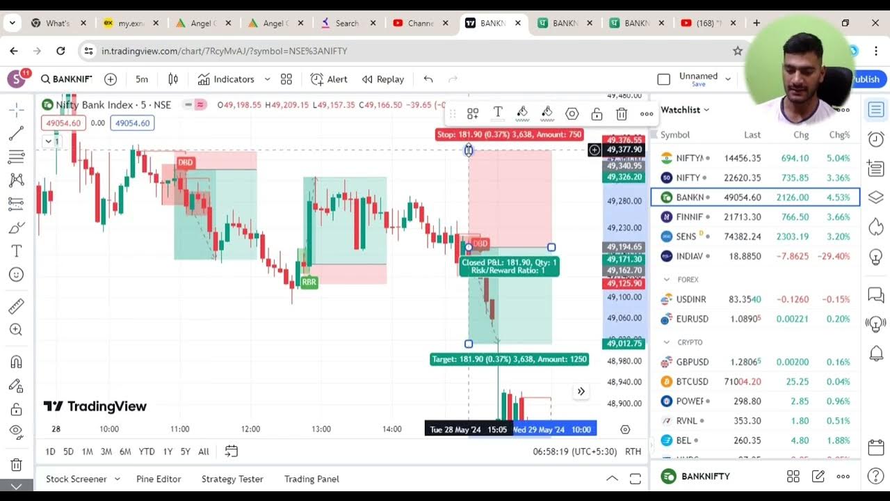 "Magic" AUTO Supply and Demand Trading Indicator (ULTIMATE INDICATOR STRATEGY GUIDE) @StockFly1 ...