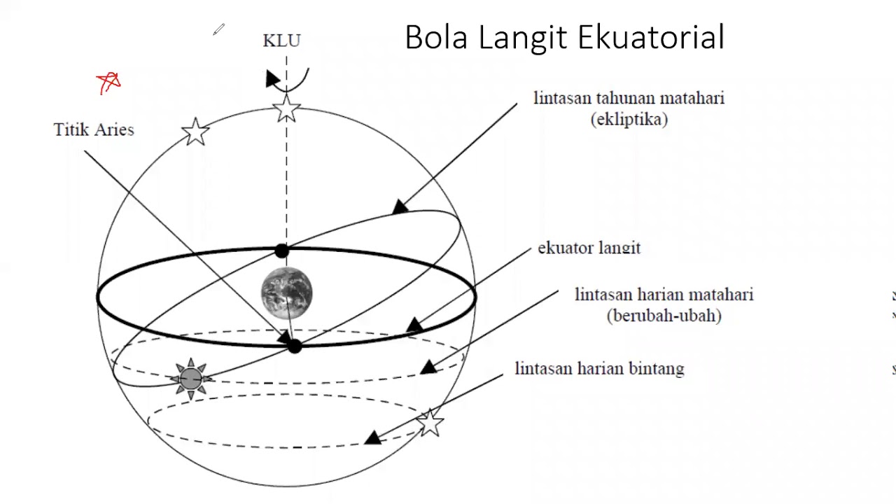 1.1 Konsep Bola Langit - YouTube