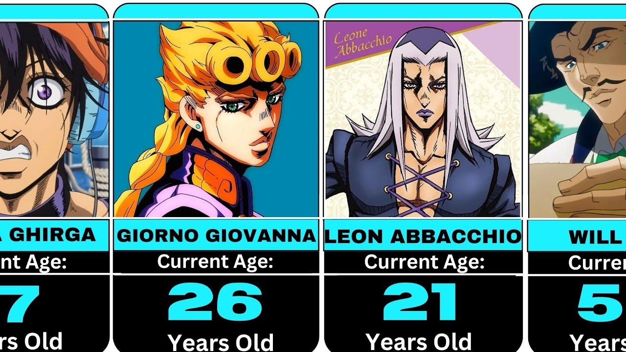 Who is the Oldest | Age of Jojo Bizarre Adventure Characters (World of ...