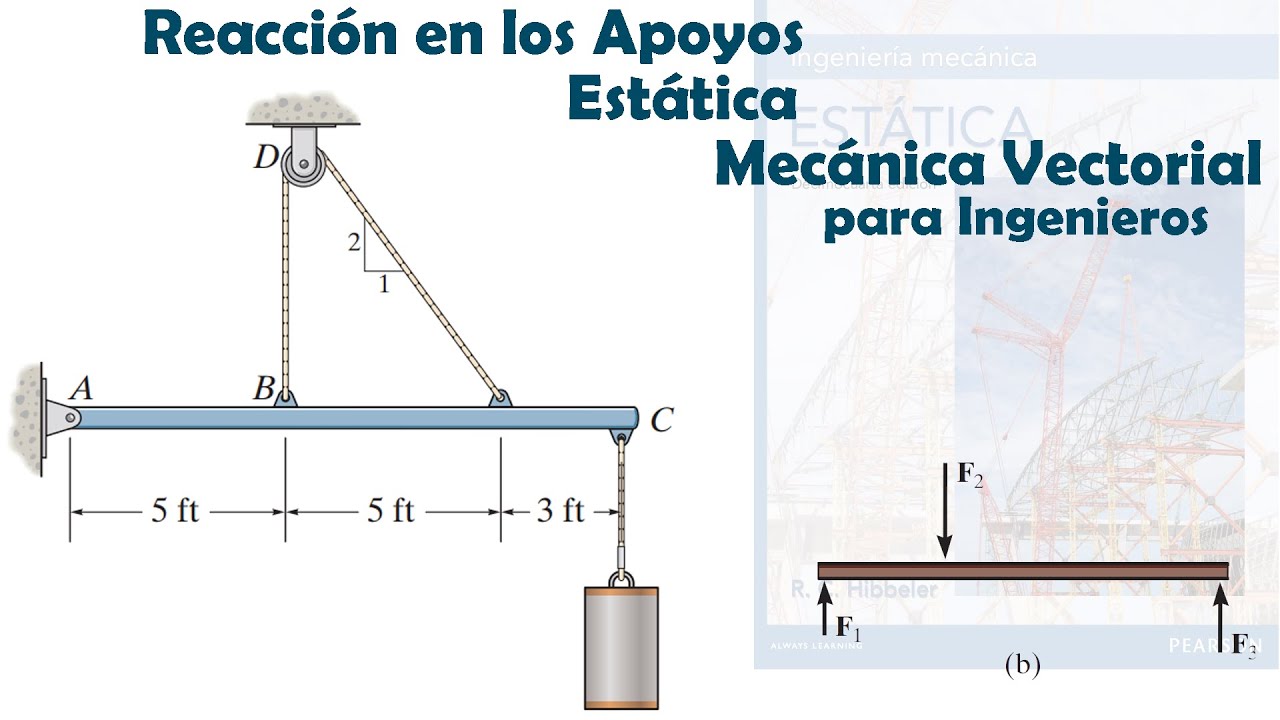 5-16 Reacciones En Los Apoyos de un Sistema de Fuerzas /Mecánica ...