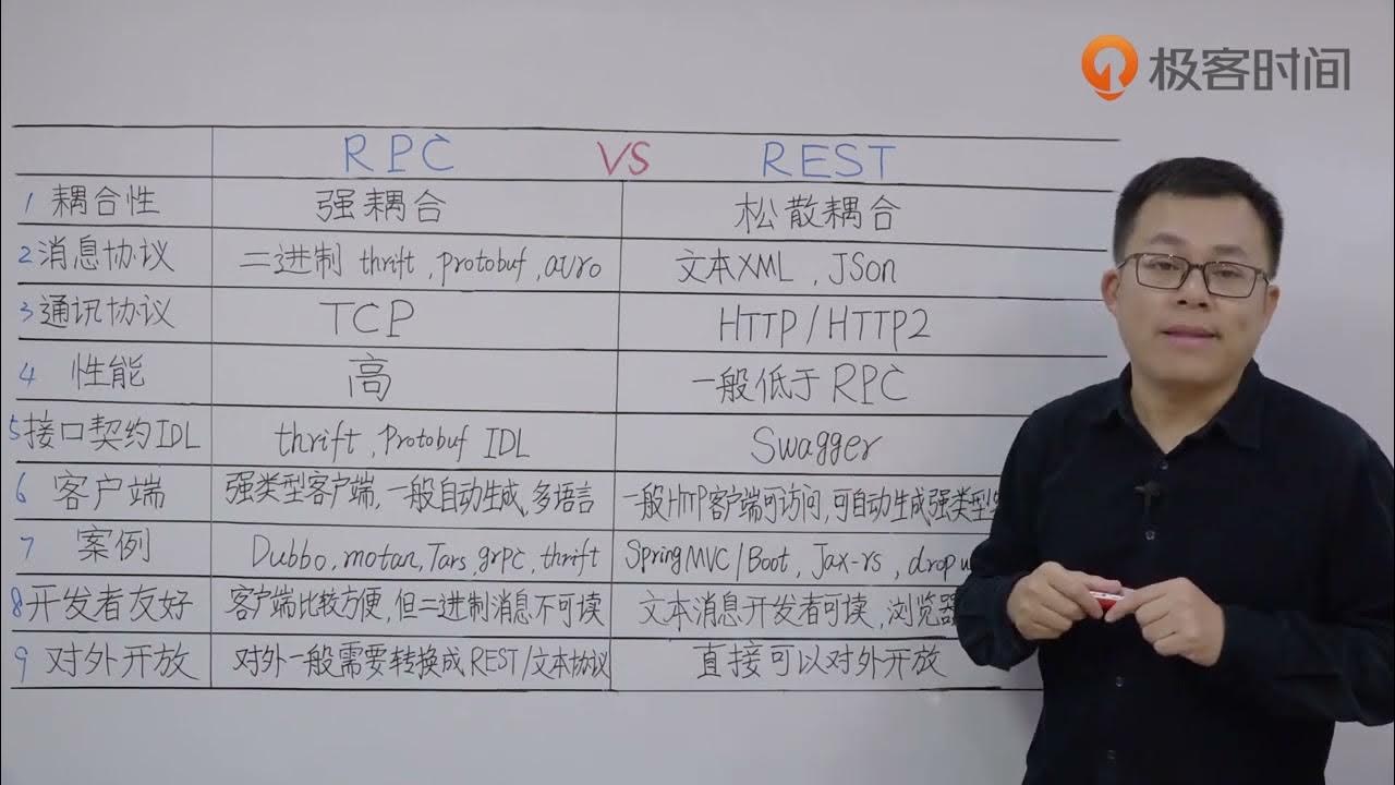 14丨微服务通讯方式 RPC vs REST - YouTube