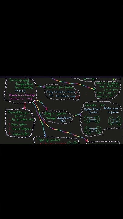 Relations and Functions Mind Map #shorts #mindmaps # ...