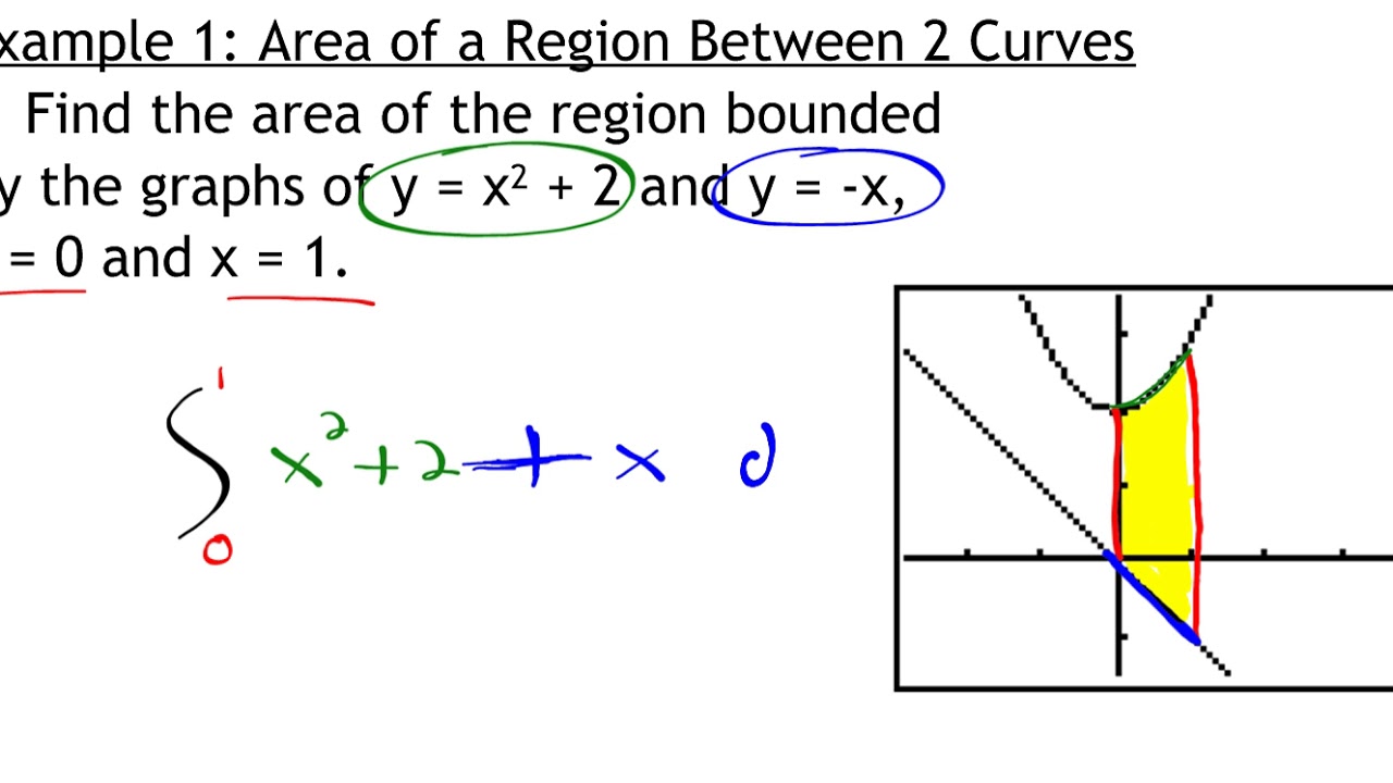 AP Calc - 6.1a - Area Between 2 Curves - YouTube