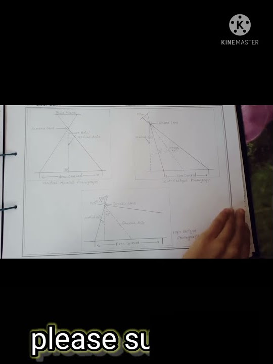 Geography practical file class 11 term-2 - YouTube