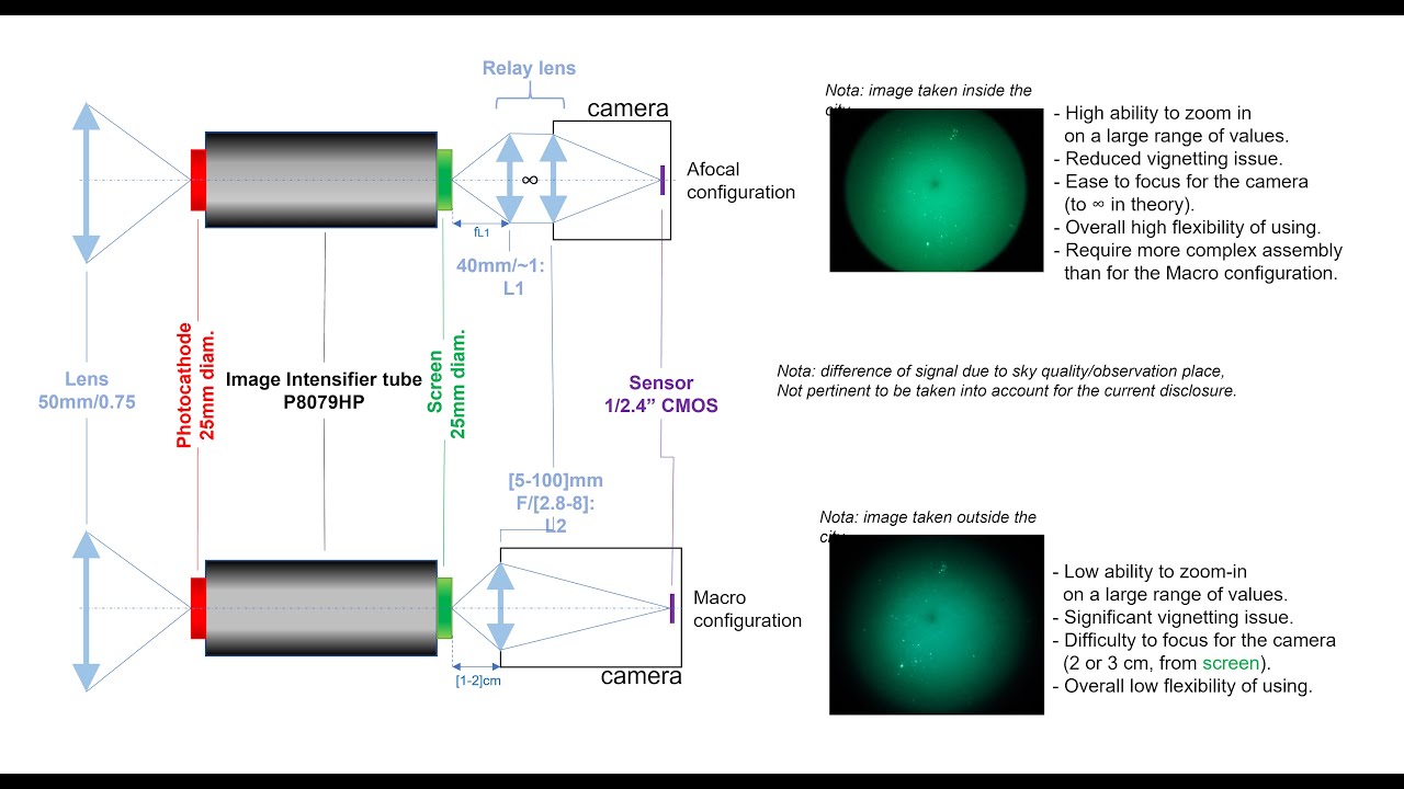 NV spotter (P8079HP) : afocal / macro configuration (coupling between ...