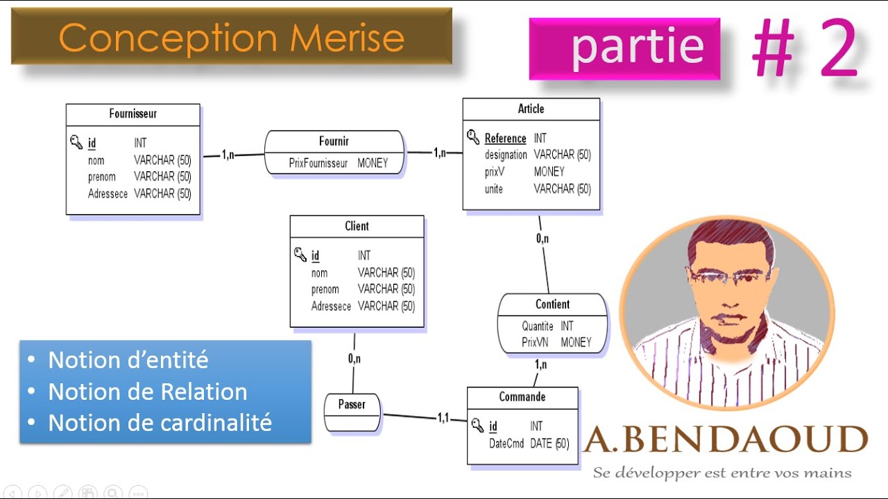 Comprendre la Conception Base de Données par Merise patrie #2 - YouTube