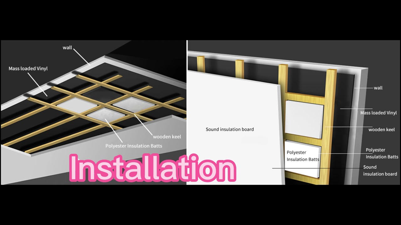 Sound Absorbing Foam,Polyester batting, soundproof cotton, melamine ...