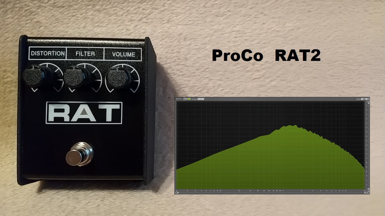visualized how ProCo RAT2 works - YouTube