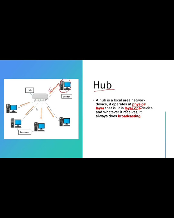 Hub in computer network - YouTube