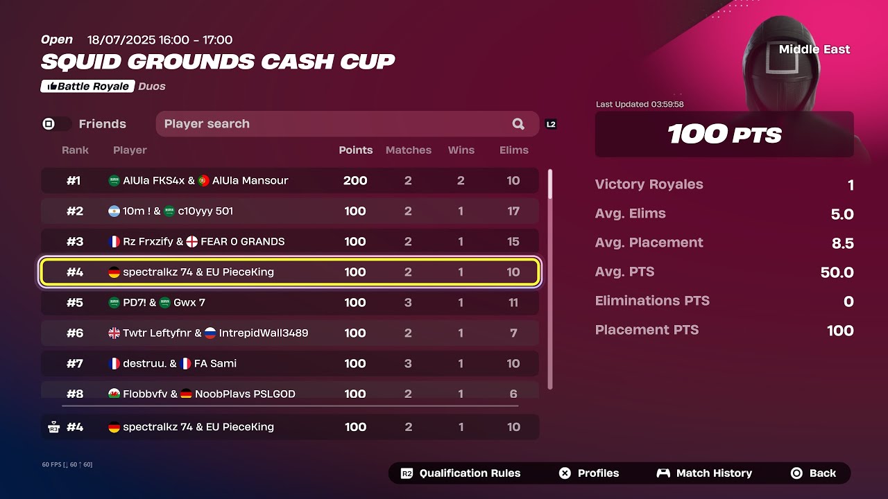 How We Made $200 In the Console Cash Cup 🏆 - YouTube