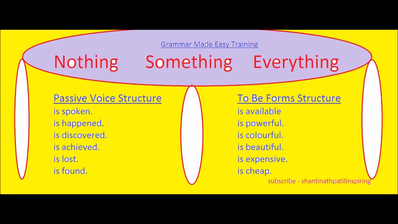 Nothing ,Something And Everything ,Grammar Made Easy Training - YouTube