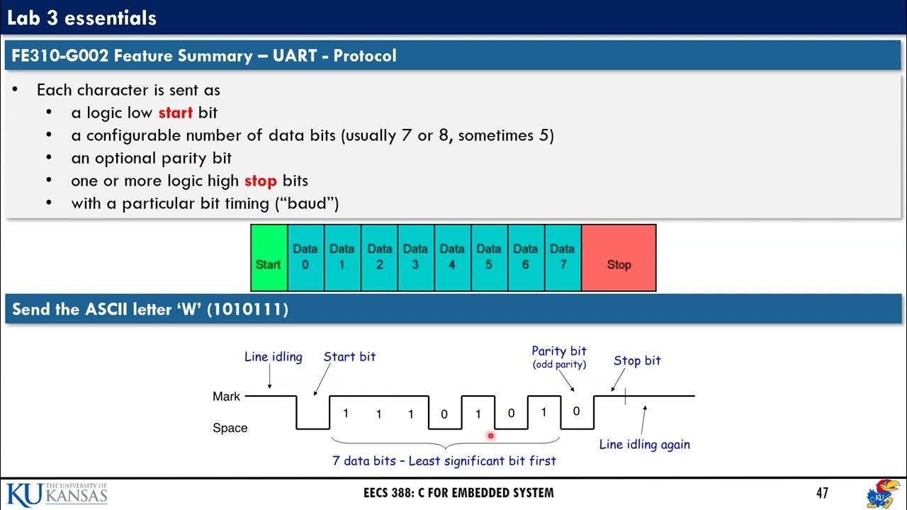 C for EMBEDDED SYSTEMS: Working with peripheral UART in SiFive FE310(collecting user response ...