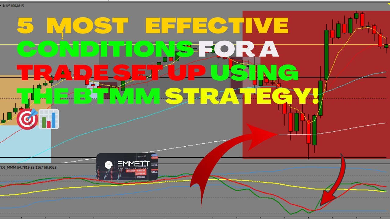 Mastering THE BTMM STRATEGY: Unlocking the 5 Most Effective Trade Entry ...