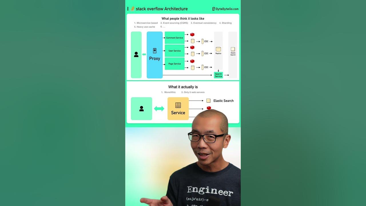 Stack Overflow's Shocking Architecture #javascript #python #web #coding #programming - YouTube