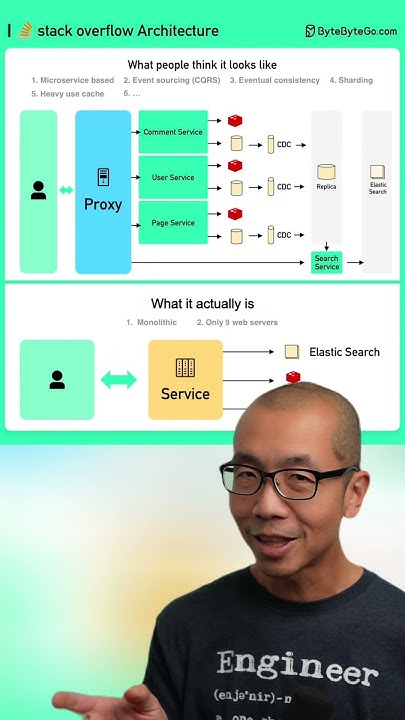 Stack Overflow's Shocking Architecture #javascript #python #web #coding #programming - YouTube
