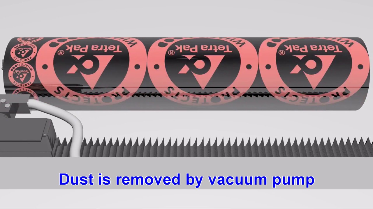 Prepress Complete process - YouTube