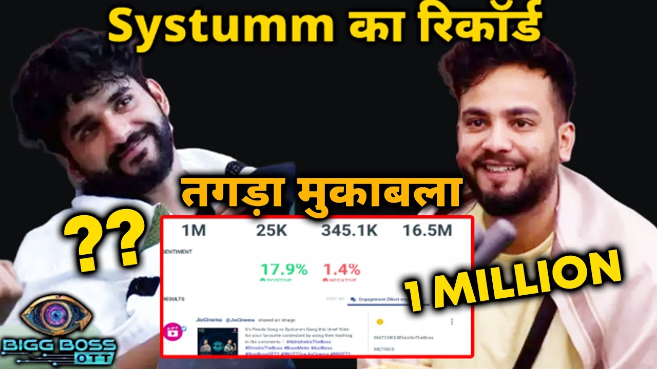 Bigg Boss OTT 2 | Boss Meter, Systumm Ka Record, Tagda Muqabla - YouTube