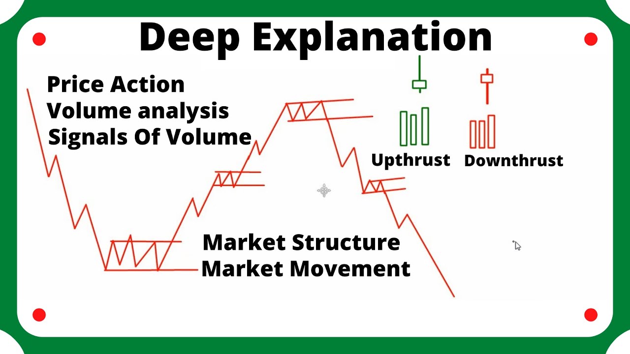 How to know price action, volume analysis, market structure, market ...