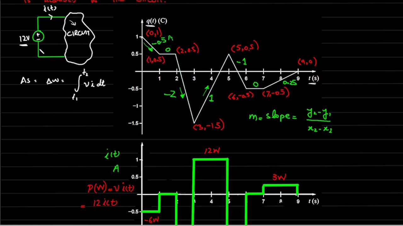 Numerical on Energy Calculation from Power Plot and Current Plot ...