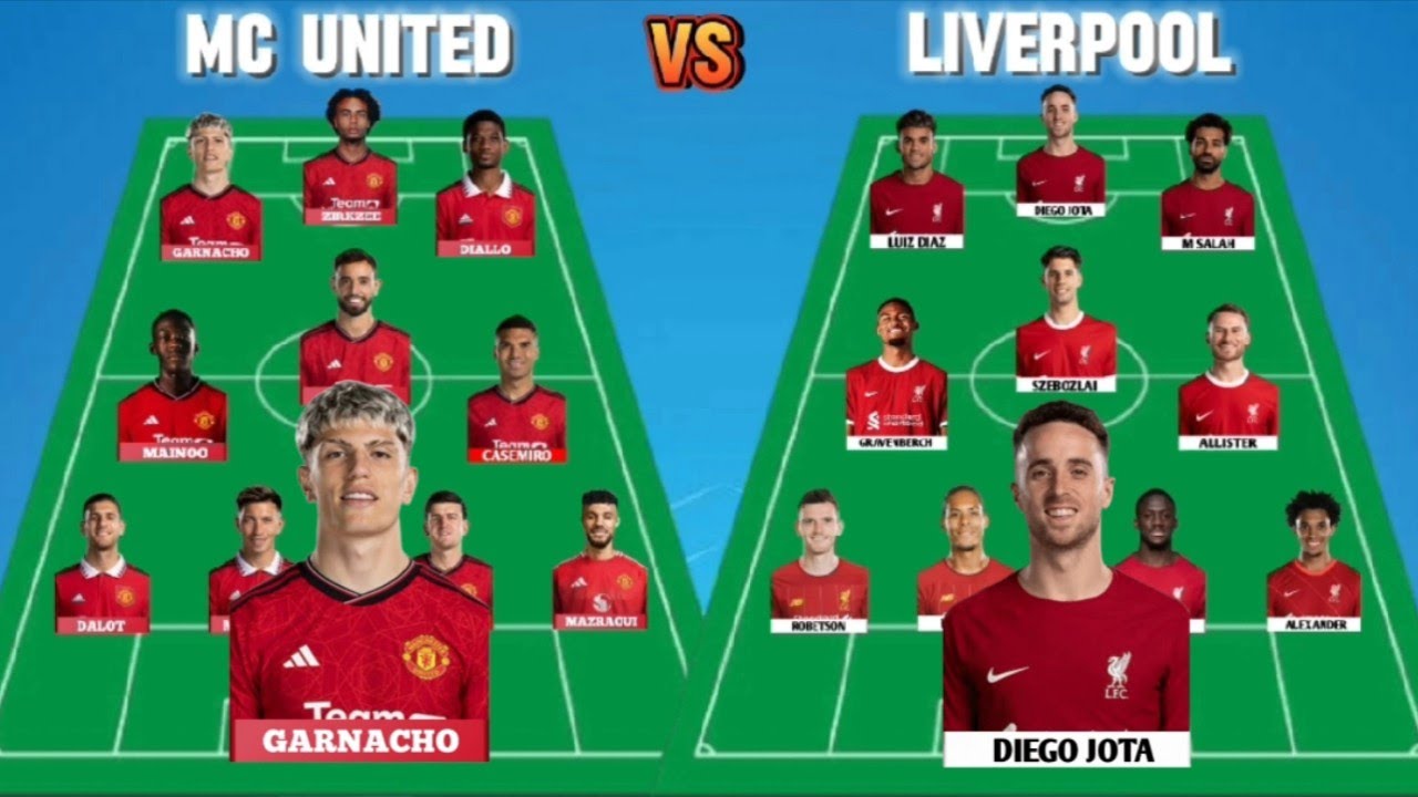 MANCHESTER UNITED VS LIVERPOOL | Potential starting line up ️PREMIER ...