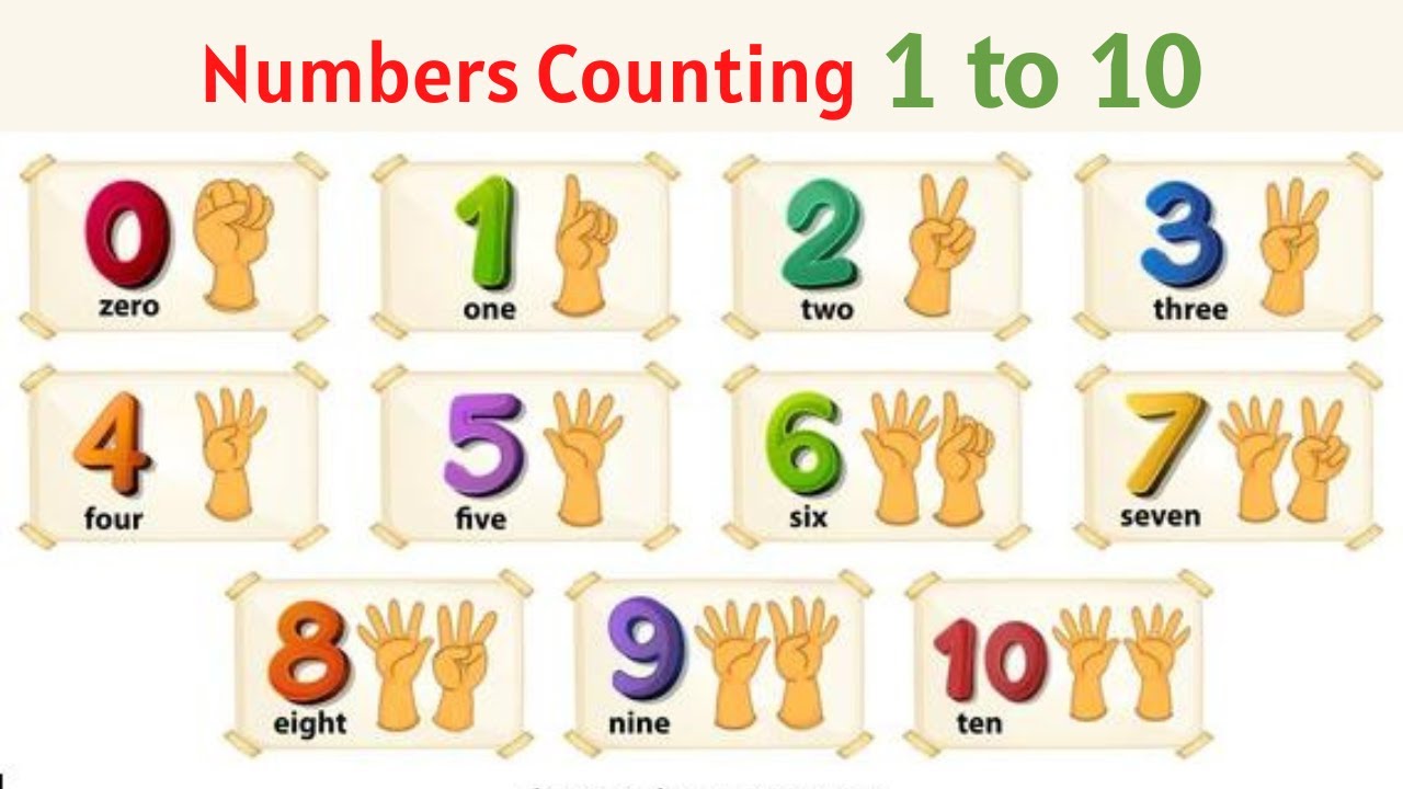 1234 Counting For Children Learn 1 To 10 Numbers 123 Number Names