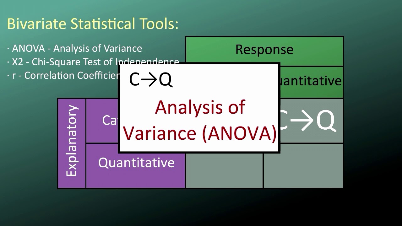 Anova Python 16 Youtube