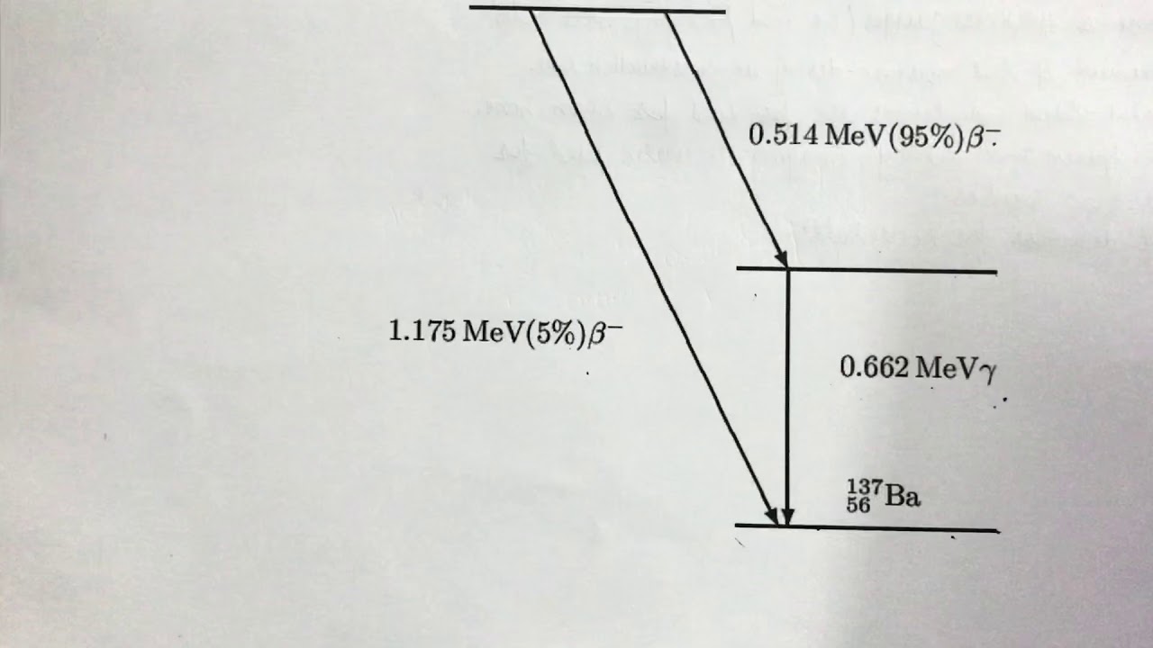 27. Gamma Decay, Internal Conversion and Auger Electron - YouTube