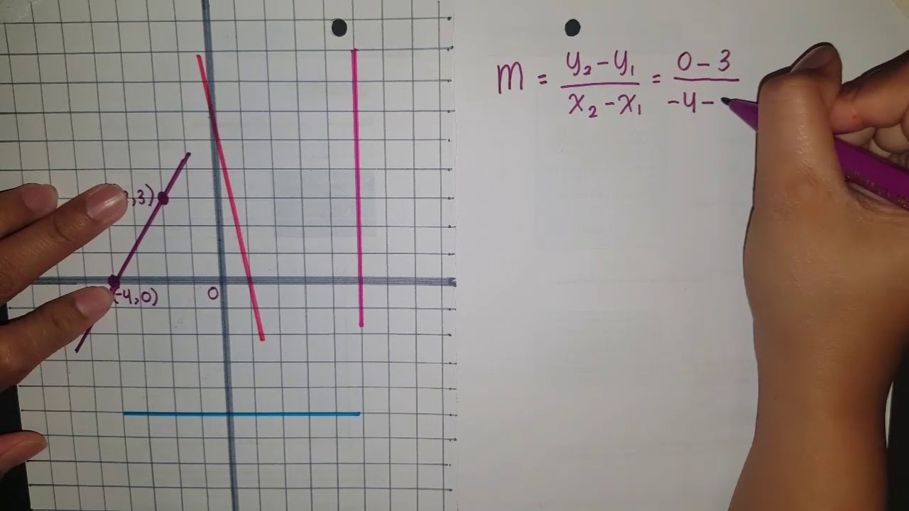 YE - PERSAMAAN GARIS LURUS (PGL) - Menentukan gradien dari grafik_1 ...