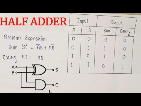 Half Adder and Full Adder | Truth table |Circuit diagram,K-map | Half ...