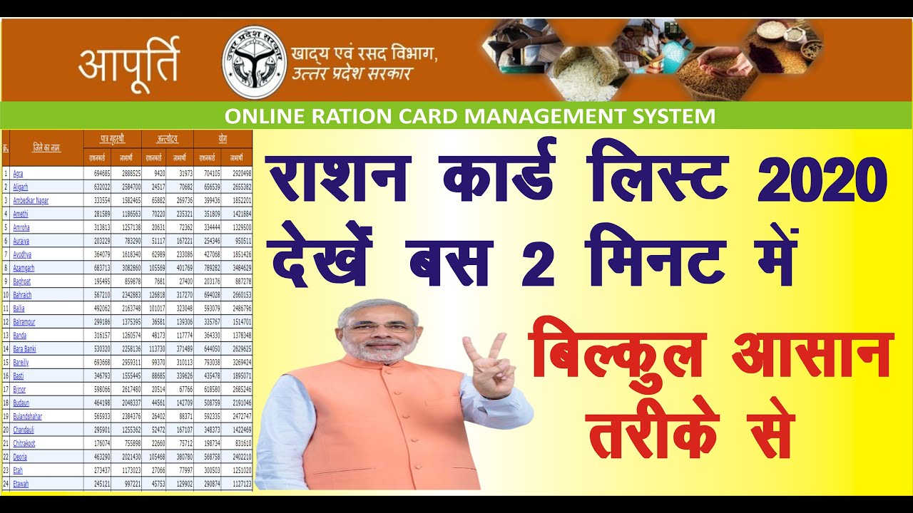 rasan card list 2020 | rasan card kaise check kare | rasan card suchi ...