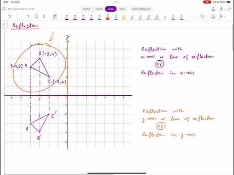 P1 Function Transformations Part 1 | | AS & A level Math | IGCSE/O-level Add Math - YouTube