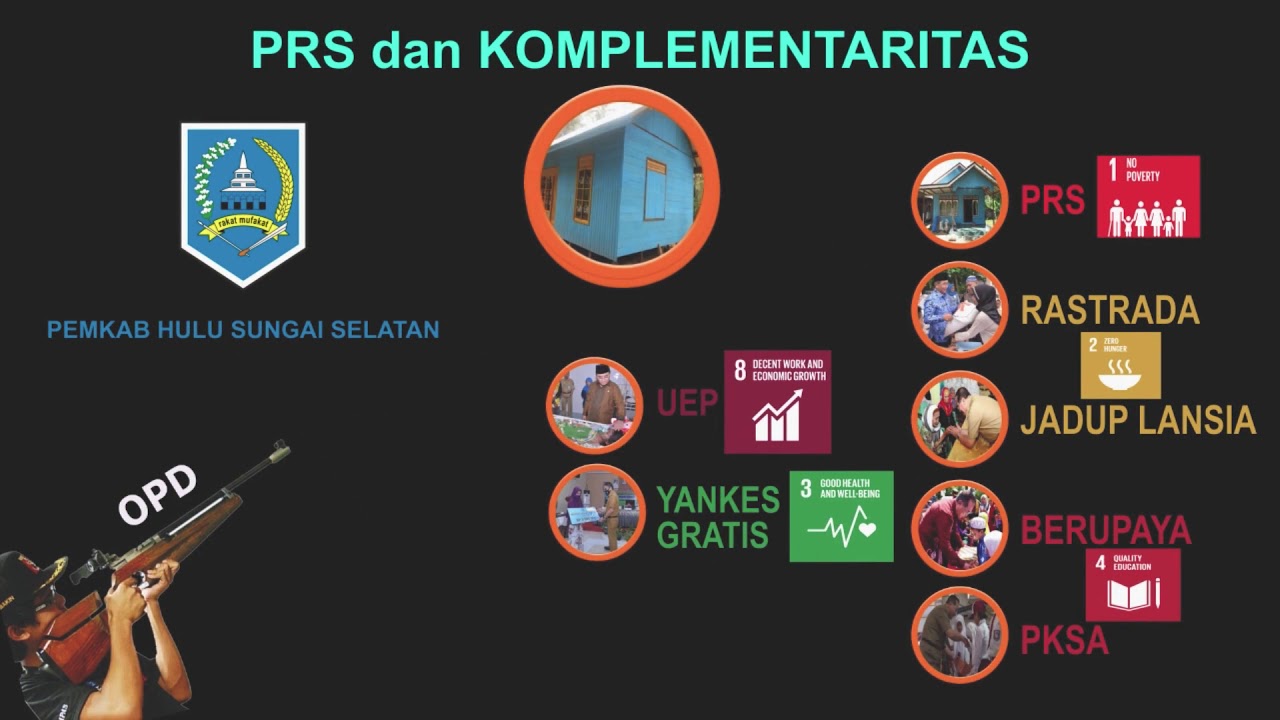 TOP 99 KIPP 2020 : Inovasi PRS (Program Rumah Sejahtera) - YouTube