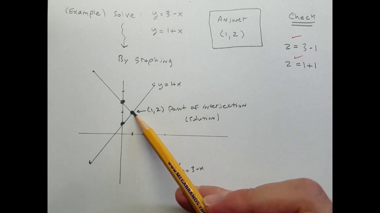 college algebra video 17 - YouTube