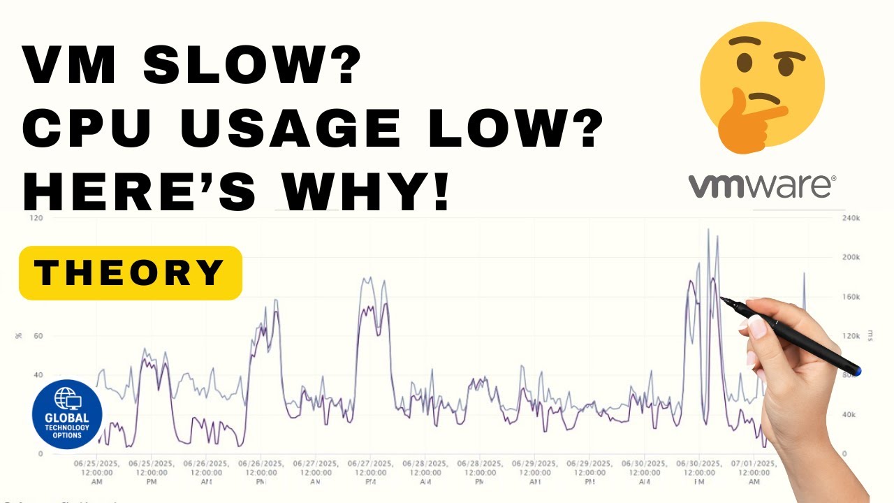 Why Your VM Is Slow Even When CPU Usage Is Low | Fix VMware CPU Queuing ...