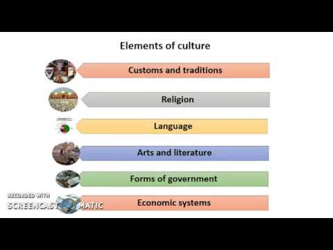 Types of communities and Elements of culture - YouTube