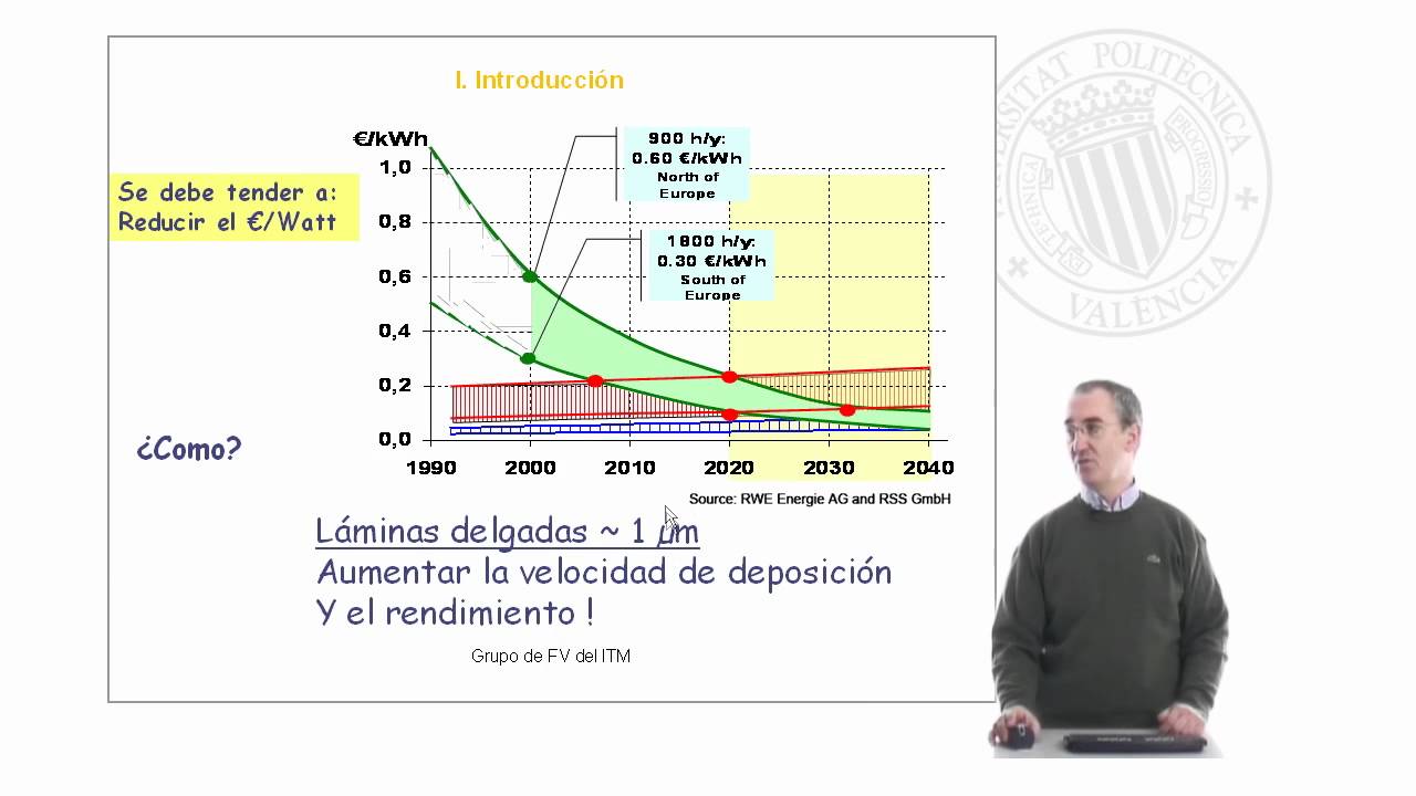 Materiales Fotovoltaicos: Silicio Amorfo | | UPV - YouTube