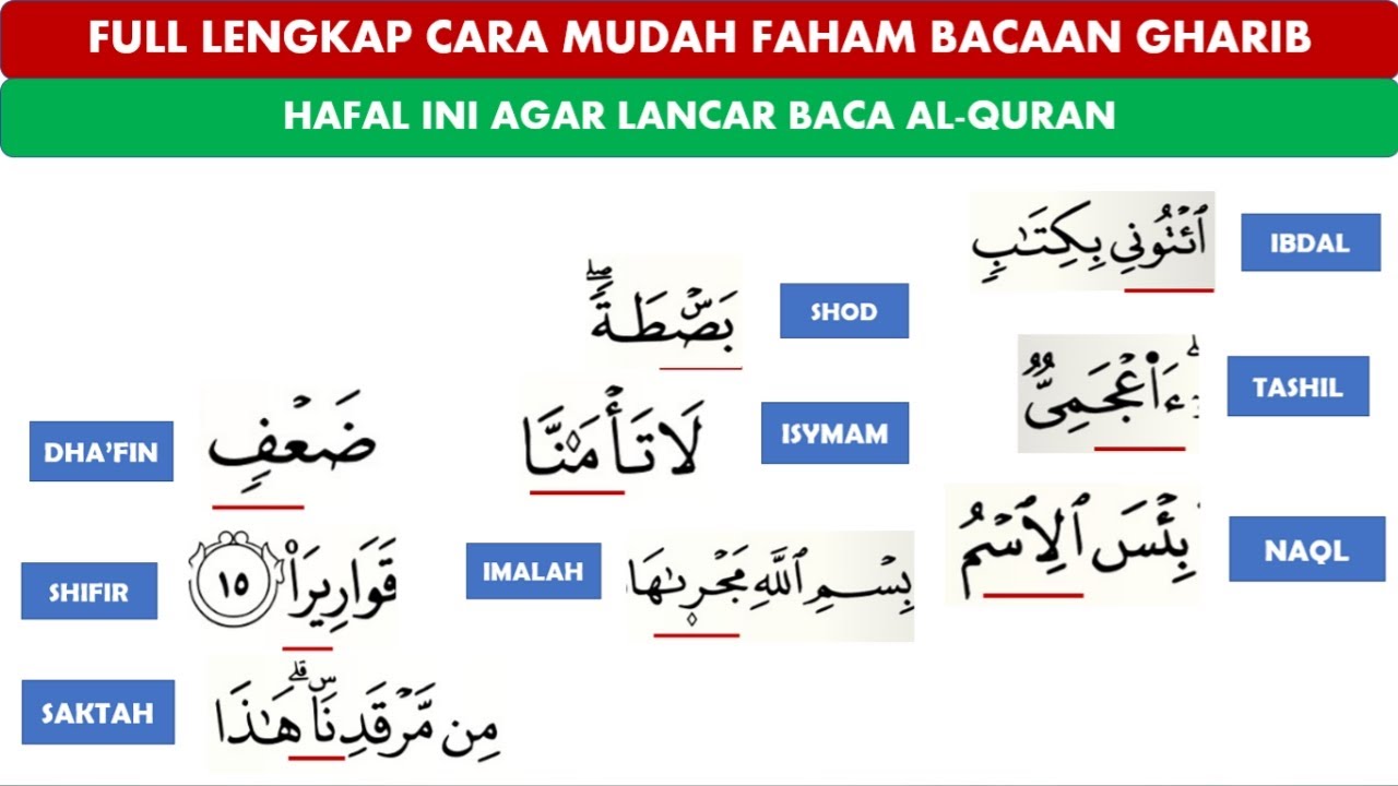 CARA MUDAH MEMAHAMI BACAAN GHARIB DI DALAM AL-QURAN LENGKAP - YouTube