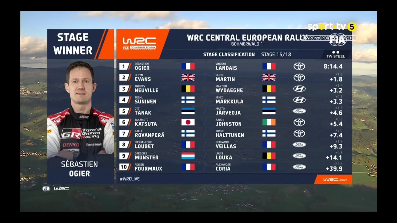 WRC Central European Rally 2023 - Stage 15/18 - YouTube