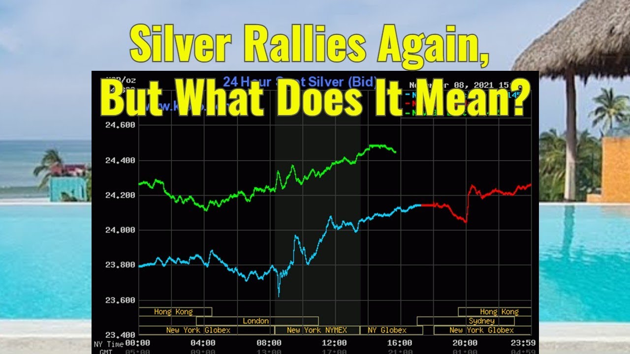 Silver Rallies Again, But What Does It Really Mean? - YouTube