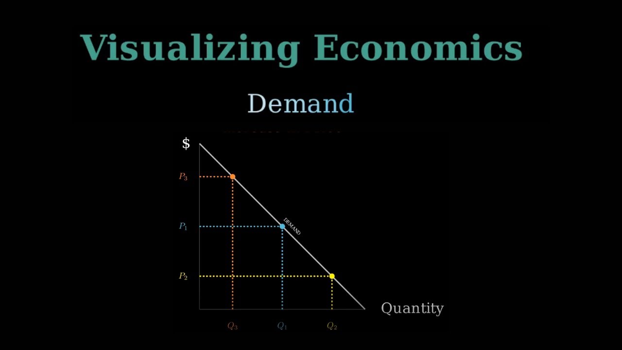 Visualizing Economics: Demand - YouTube