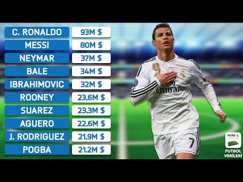 30 SANİYEDE EN ÇOK KAZANAN FUTBOLCULAR