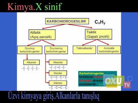 10 - cu sinif Kimya - Alkanlarla tanışlıq