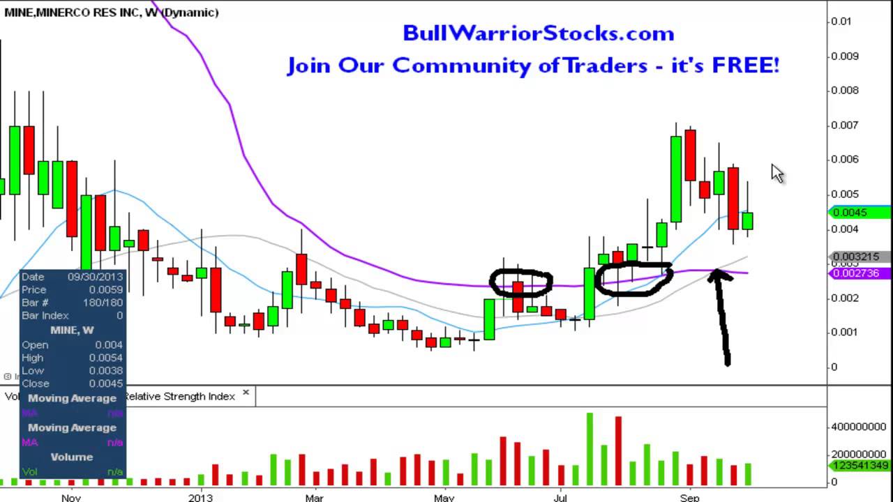 Minerco Resources, Inc. (MINE) Penny Stock Trading Chart_10/4/2013 ...