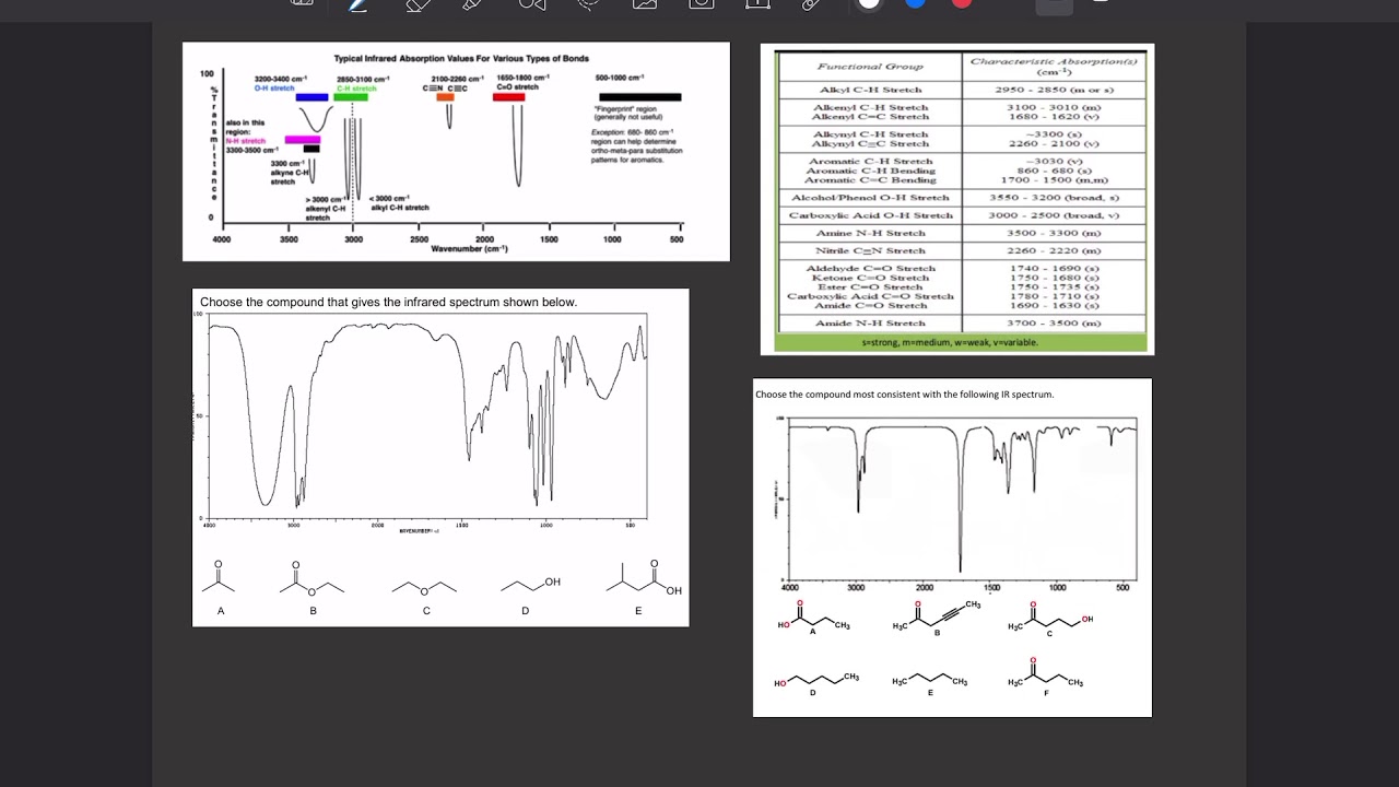 Spectroscopy 1: IR - YouTube