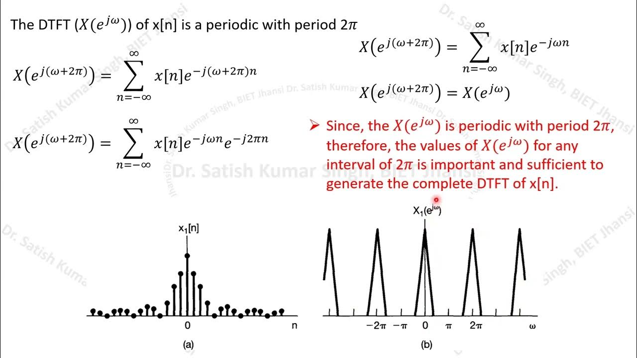 DSP Lab | DFT Using MATLAB | Discrete Fourier Transform - YouTube