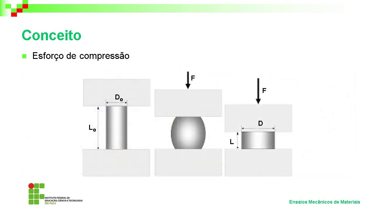 Ensaio de compressão - Apresentação - YouTube