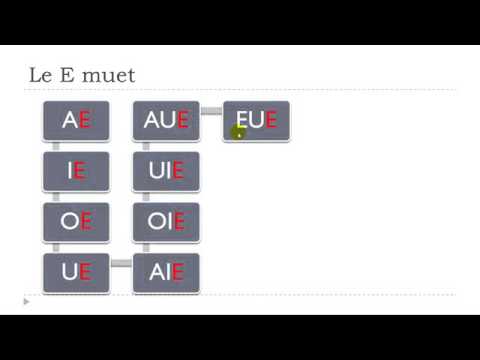 Le E muet - YouTube