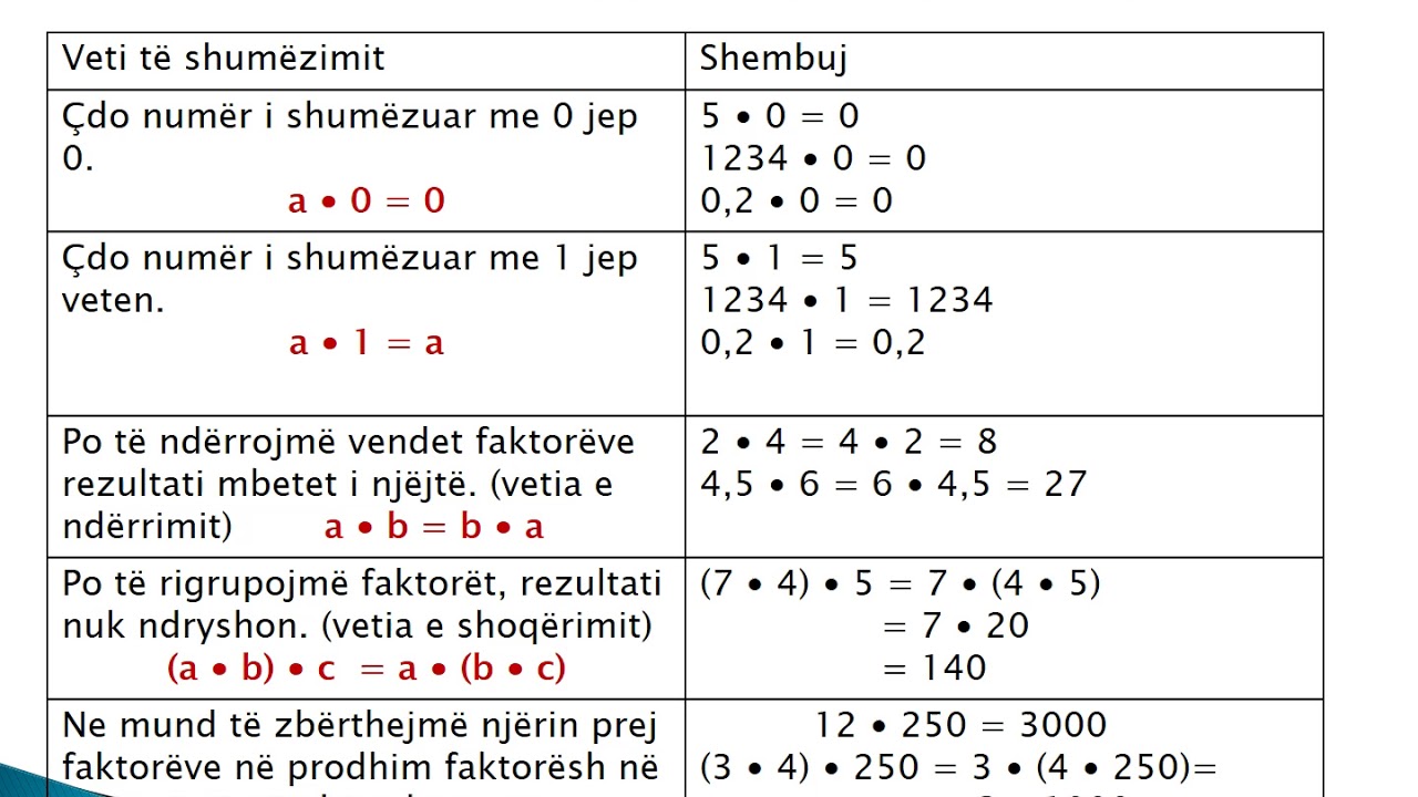 MATEMATIKA 6 HETOJME PER SHUMEZIMIN VETI TE SHUMEZIMIT LAURESHA ALLANI ...